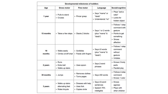 Child development and milestones by uworld and amboss.pptx