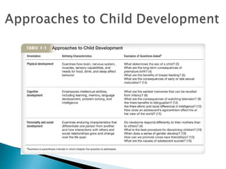 Child development, Chapter 1, Caprice Paduano 1/12 | PPT