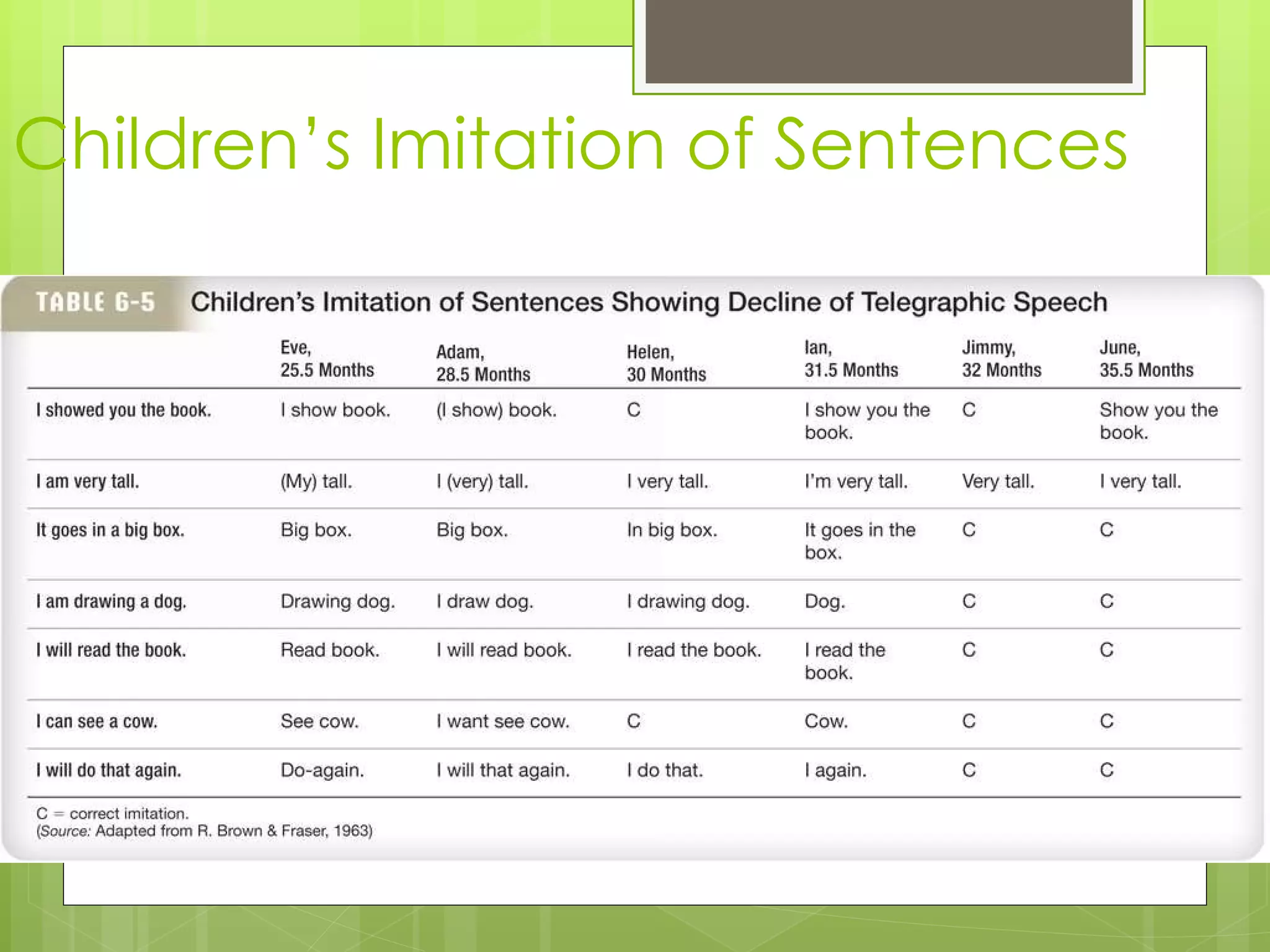 Child development, chapter 6, paduano | PPT