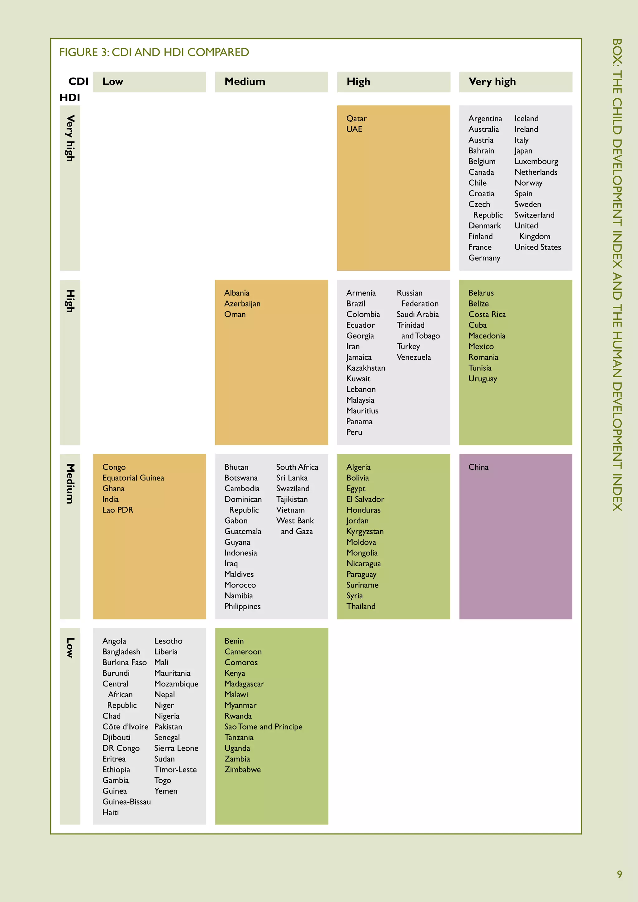 Child development index 2012 | PDF