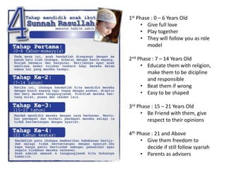Child development in islamic perspective | PPTX