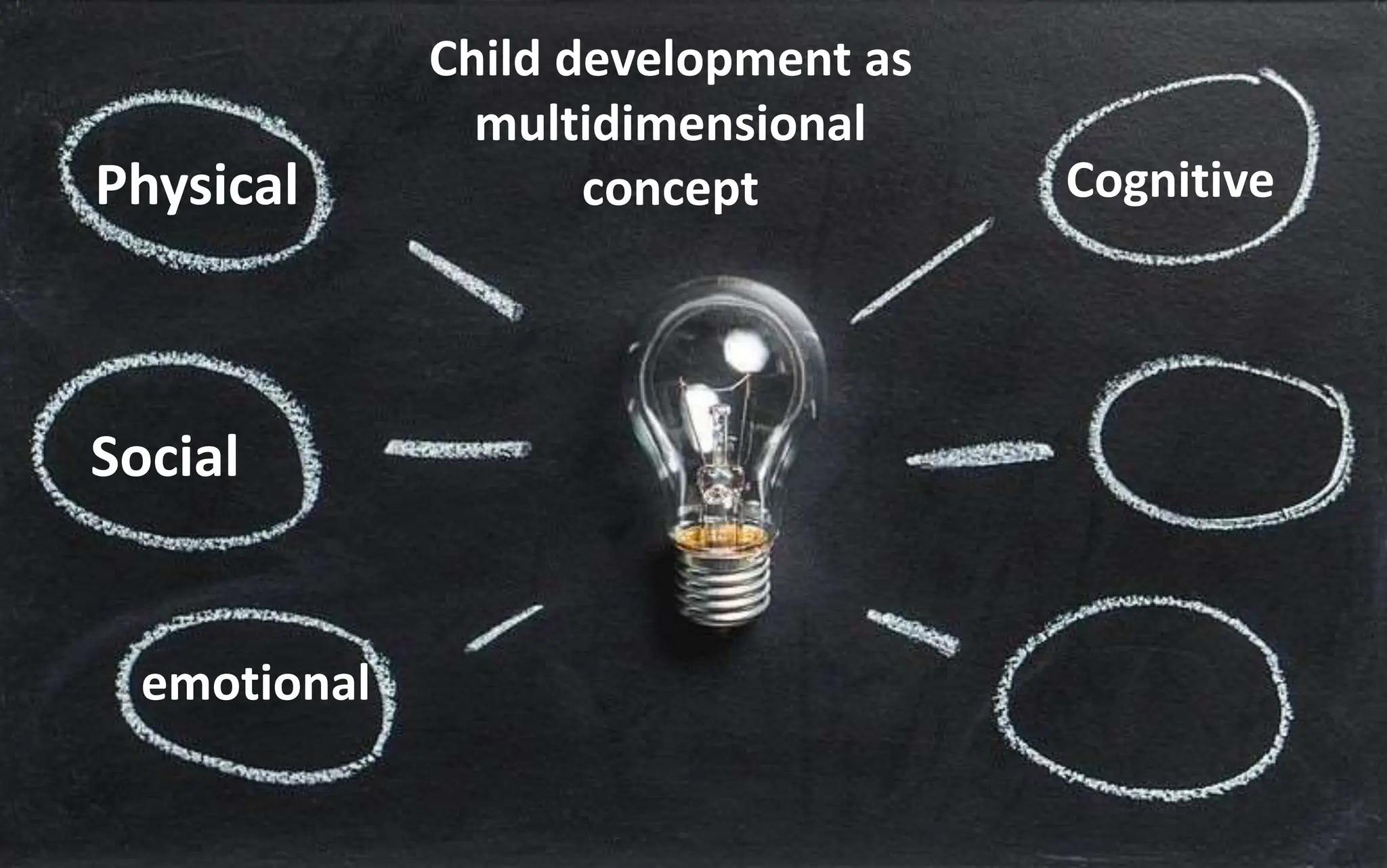 Child development in pluralistic society.pptx | Mental Health ...