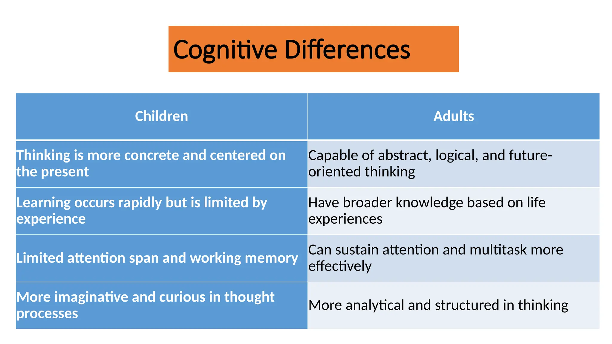 CHILD DEVELOPMENT - DIFFERENCES BETWEN CHILDREN AND ADULTS | PPTX