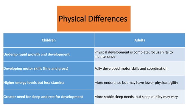 CHILD DEVELOPMENT - DIFFERENCES BETWEN CHILDREN AND ADULTS | PPTX