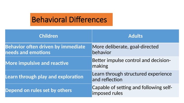 CHILD DEVELOPMENT - DIFFERENCES BETWEN CHILDREN AND ADULTS | PPTX