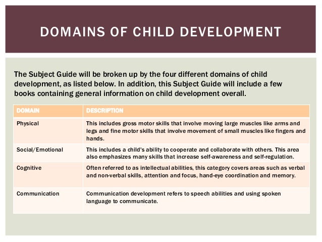 Child Development Subject Guide by Sarah Prokop