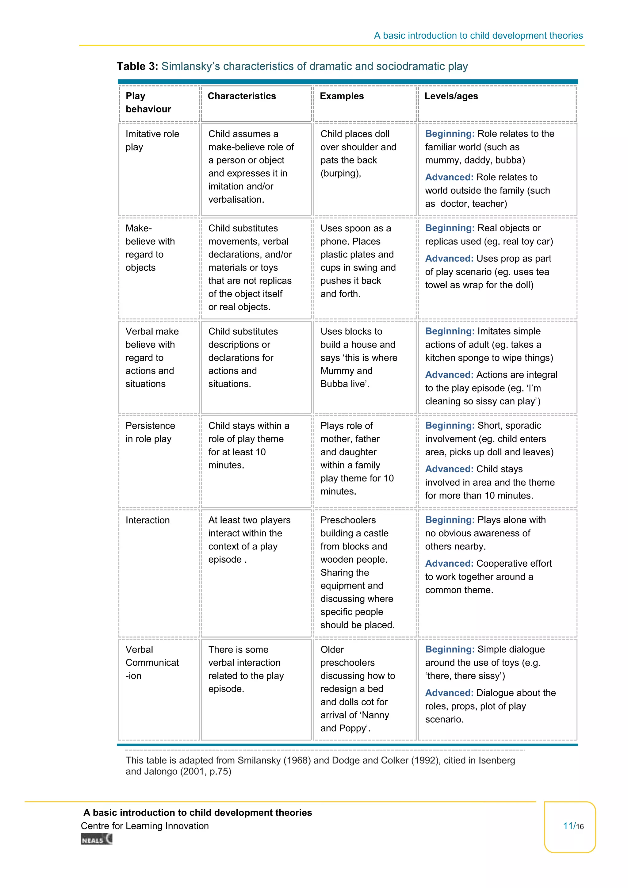 Child development theories | PDF