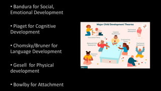 Child Development Theorists | PPTX