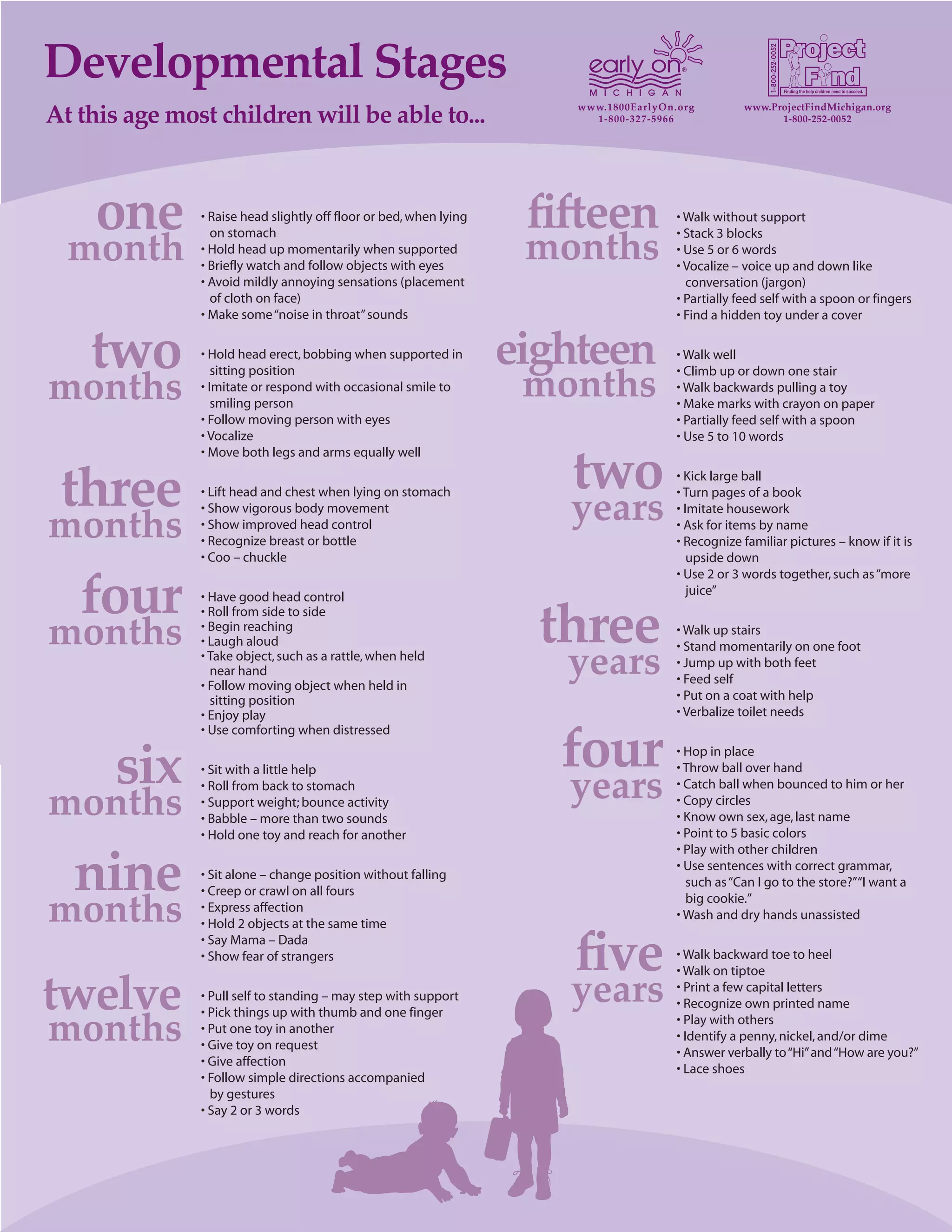 Child Development Information | PDF