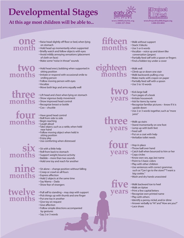 Child Development Information | PDF