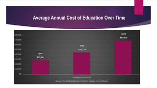 Child education plan | PPTX
