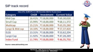 Child Education Plan | PDF