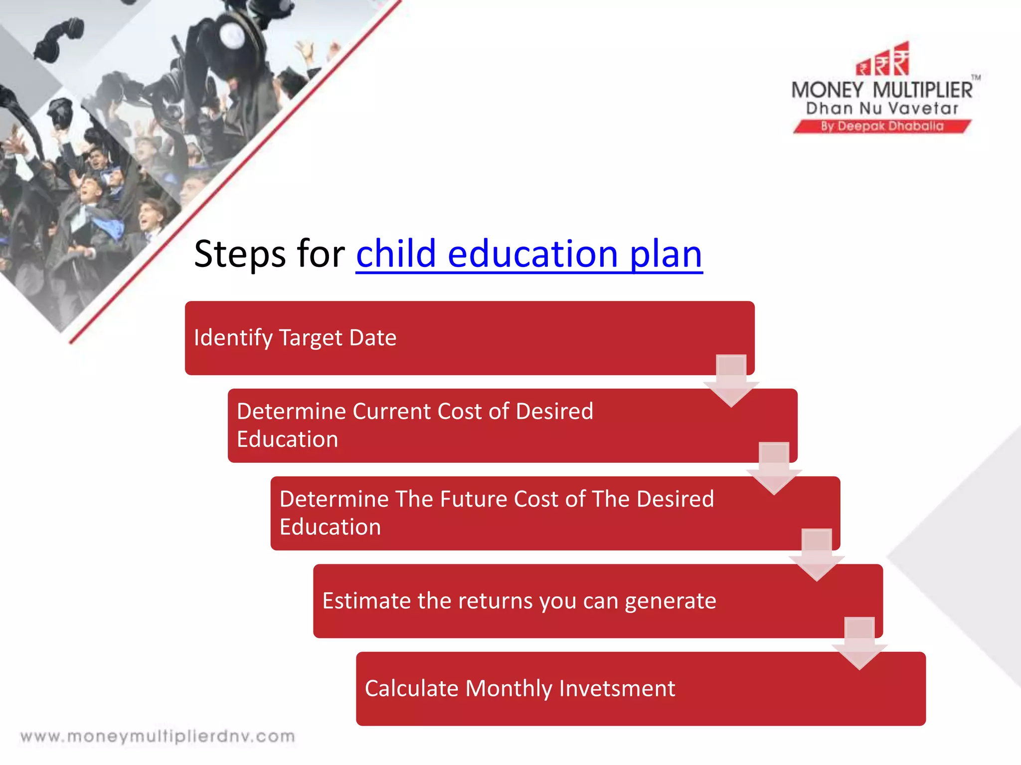 Child Education Planning For Their Bright Future | PPTX