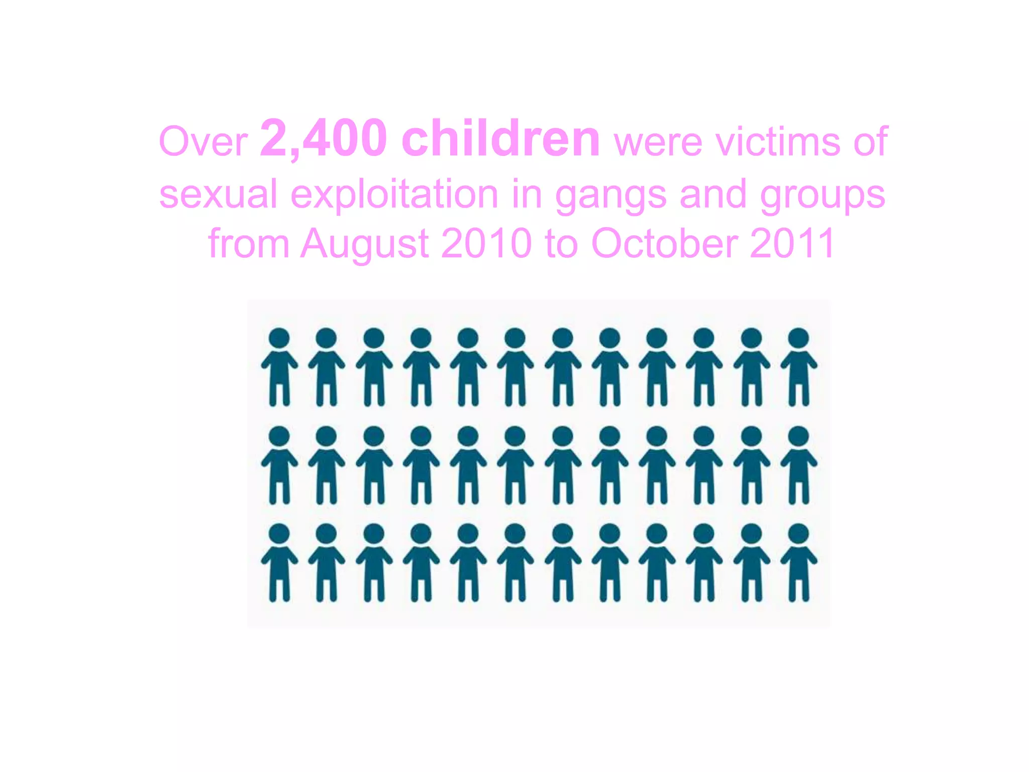 Child exploitation | PPTX