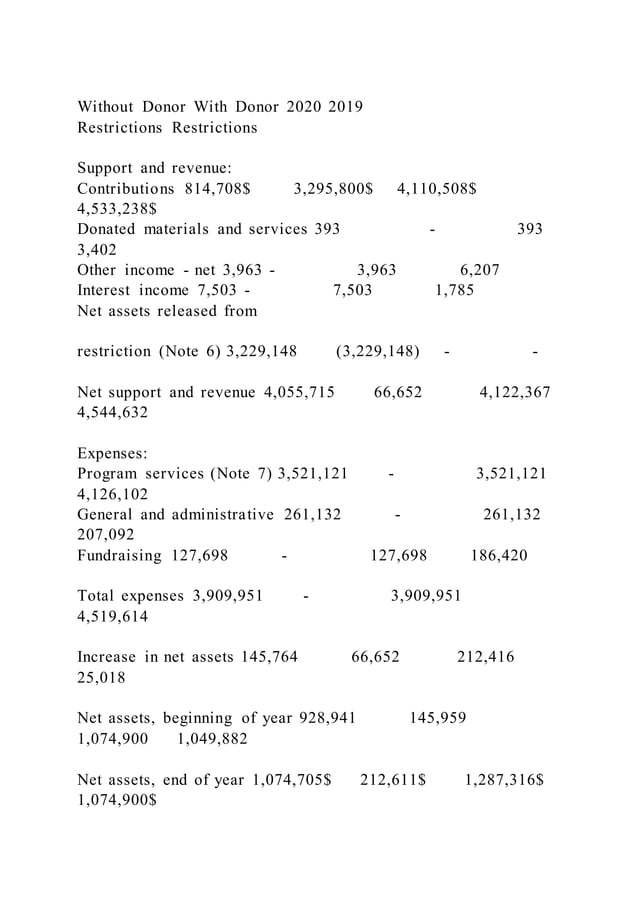 CHILD FOUNDATION FINANCIAL STATEMENTS Ye | PDF