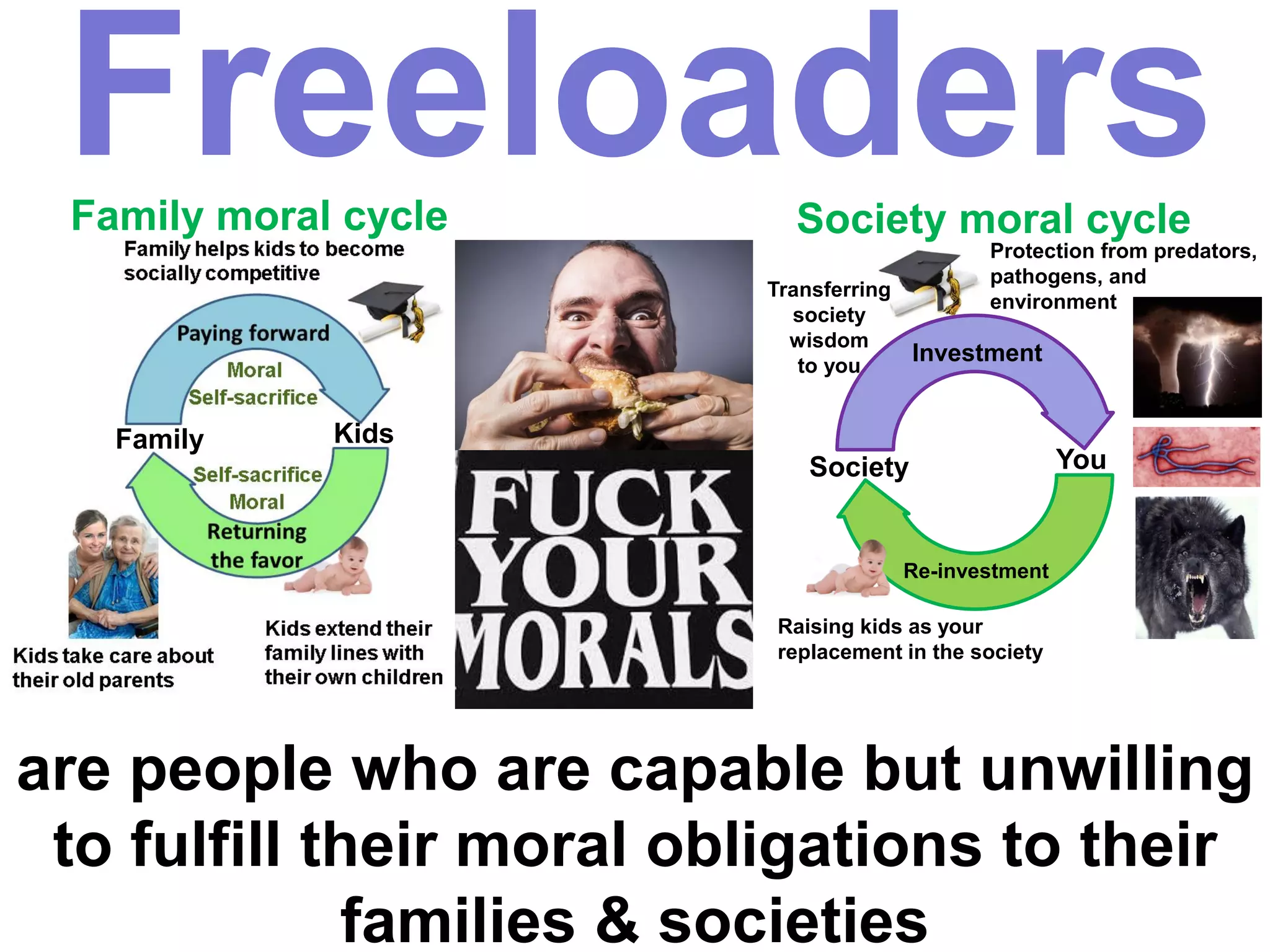 Pronatalist life values: Freeloaders are people who are capable but ...
