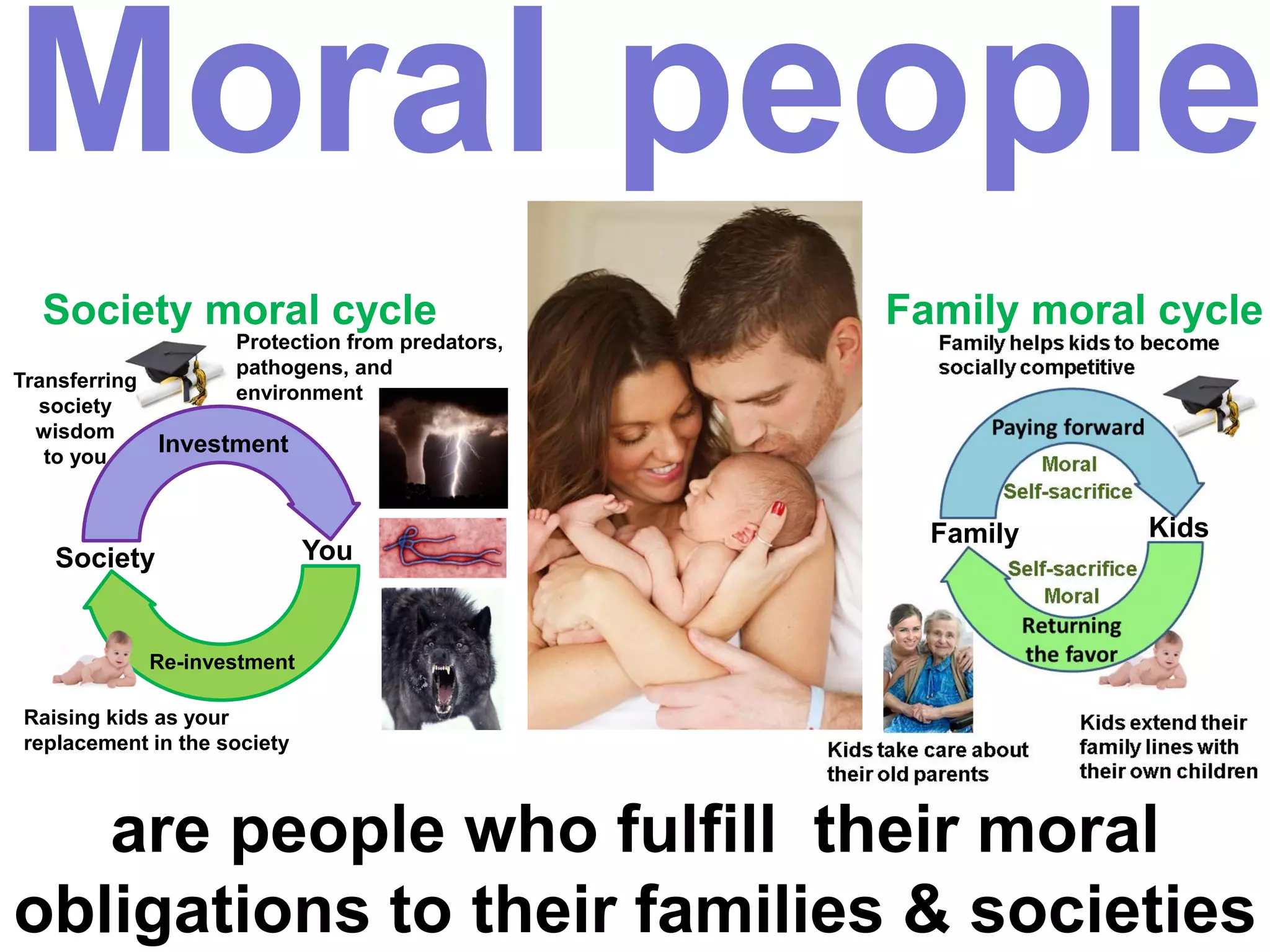 Natalist family values: Moral people | PDF