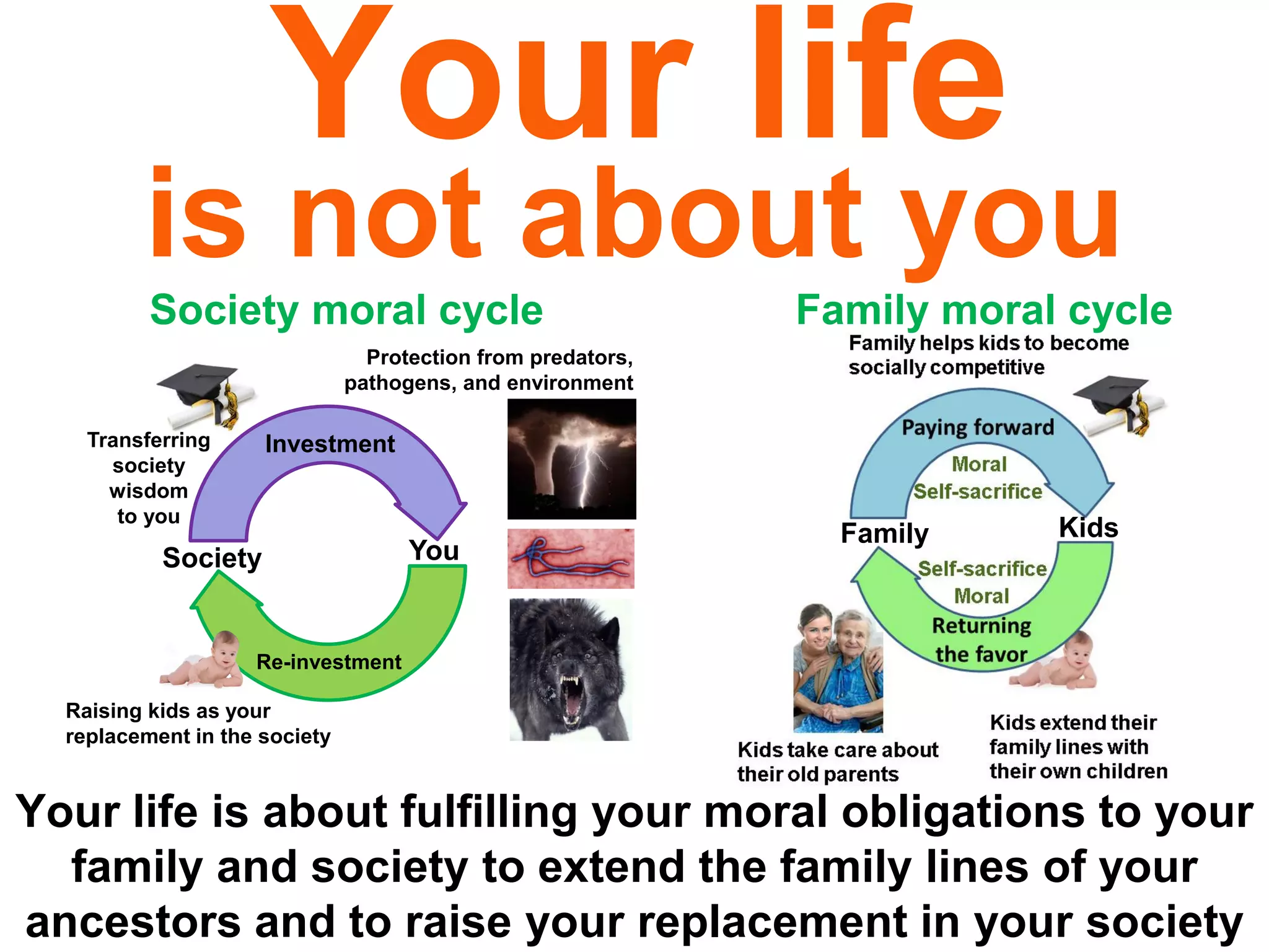 Your life is not about you. | PDF