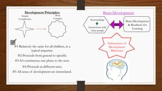 Child Growth and Development Theories | PPTX