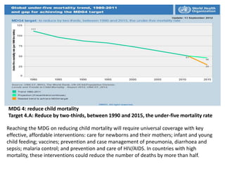 Child health | PPTX