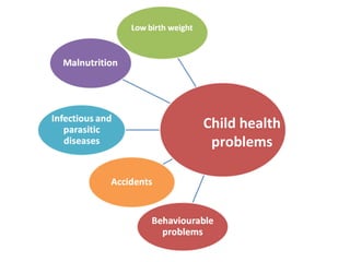 Child health care | PPT