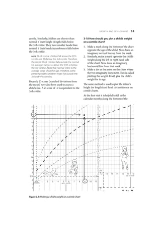 Child Healthcare: Growth and development | PDF