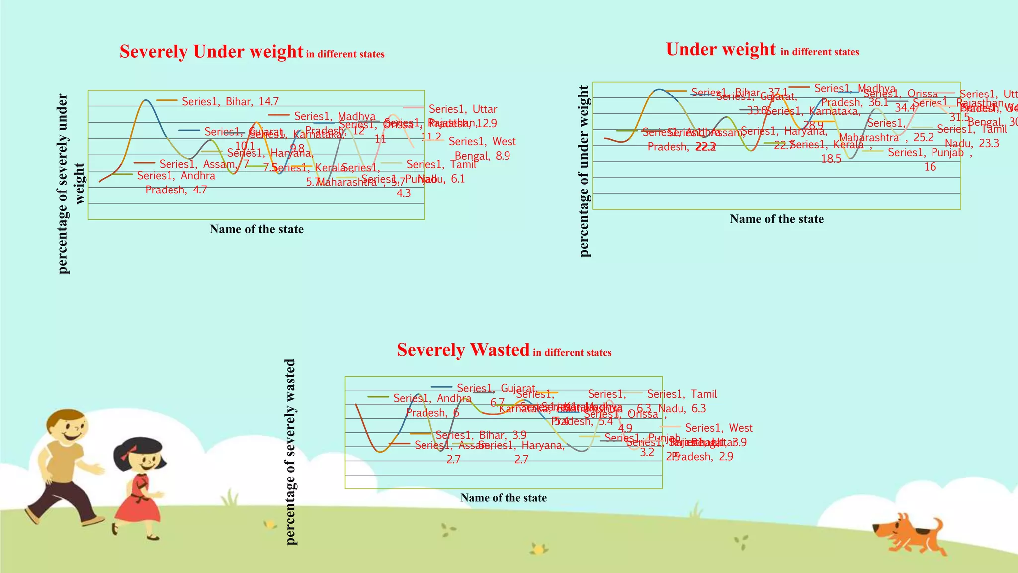 Child health outcomes ppt dibakar | PPT