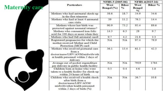 Child health outcomes ppt dibakar | PPT