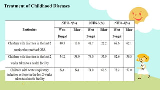 Child health outcomes ppt dibakar | PPT