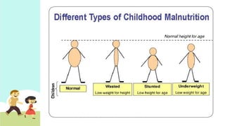 Child health outcomes ppt dibakar | PPT