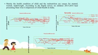 Child health outcomes ppt dibakar | PPT