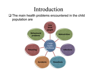 Child health problems | PPTX