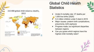 Child Health Programs and Interventions_ Nurturing the Future.pptx