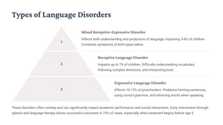 Childhood-Disorders-Learning-Disabilities-Speech-and-Language-Disorders.pdf