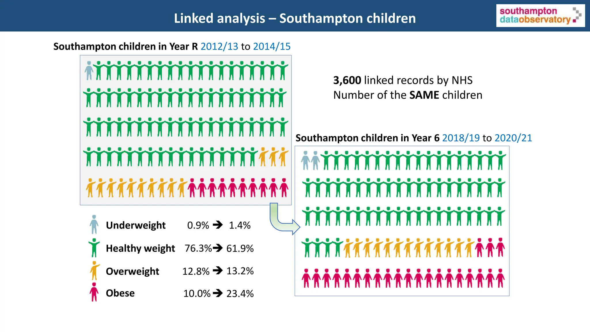 childhood-obesity-task-and-finish-group-may-2022.pptx