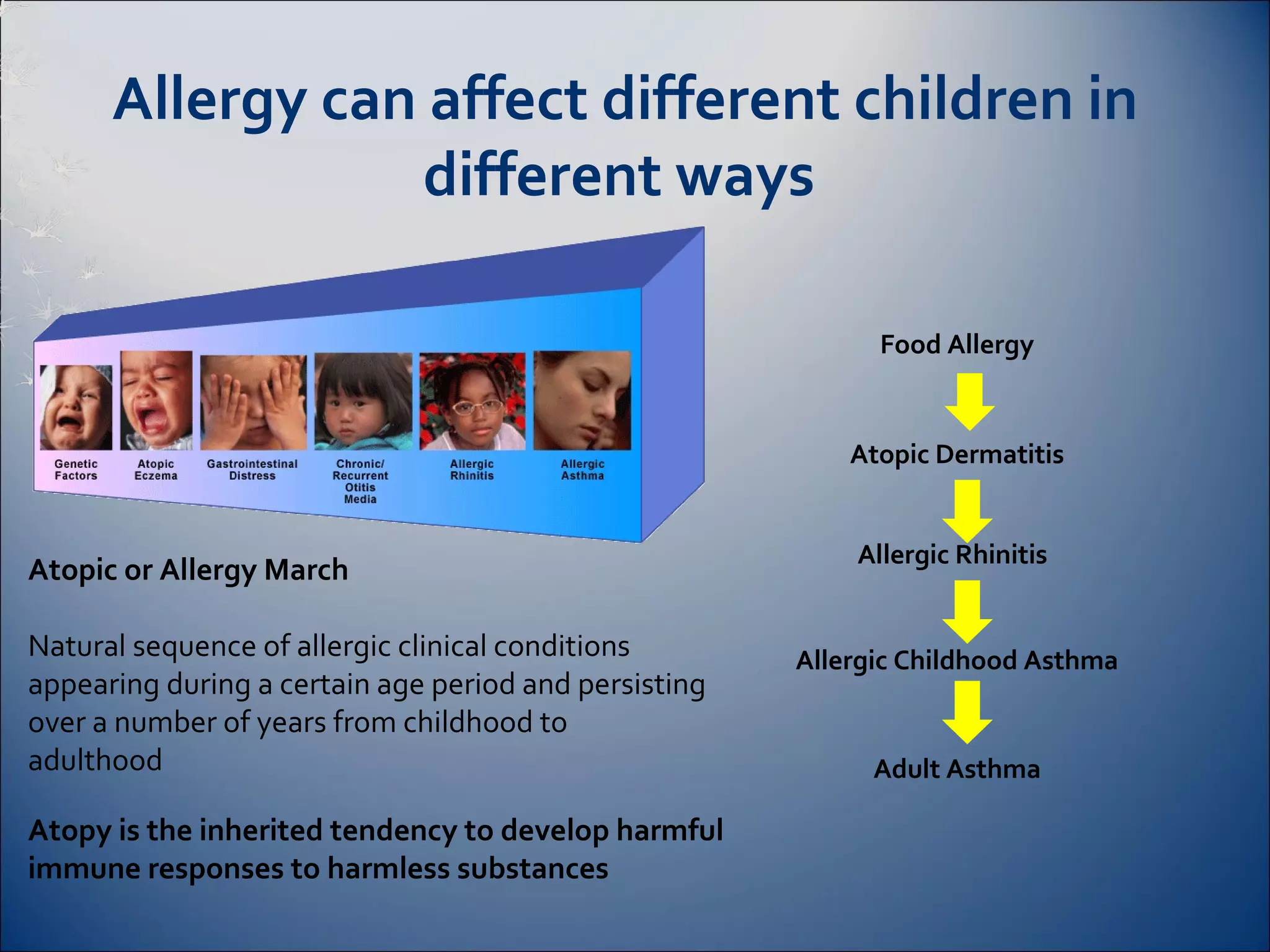 Childhood allergies & their progression | PPT
