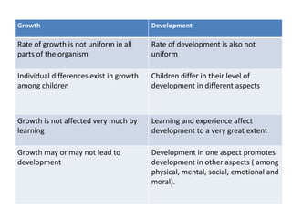 CHILDHOOD AND GROWING UP | PPTX