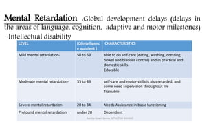 Childhood and organic disorders [autosaved] | PPTX