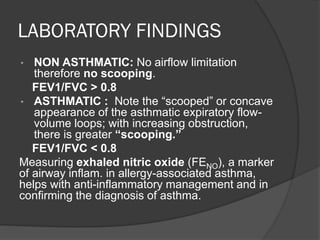 Childhood asthma - etiopathogenesis,clinical manifestations and ...