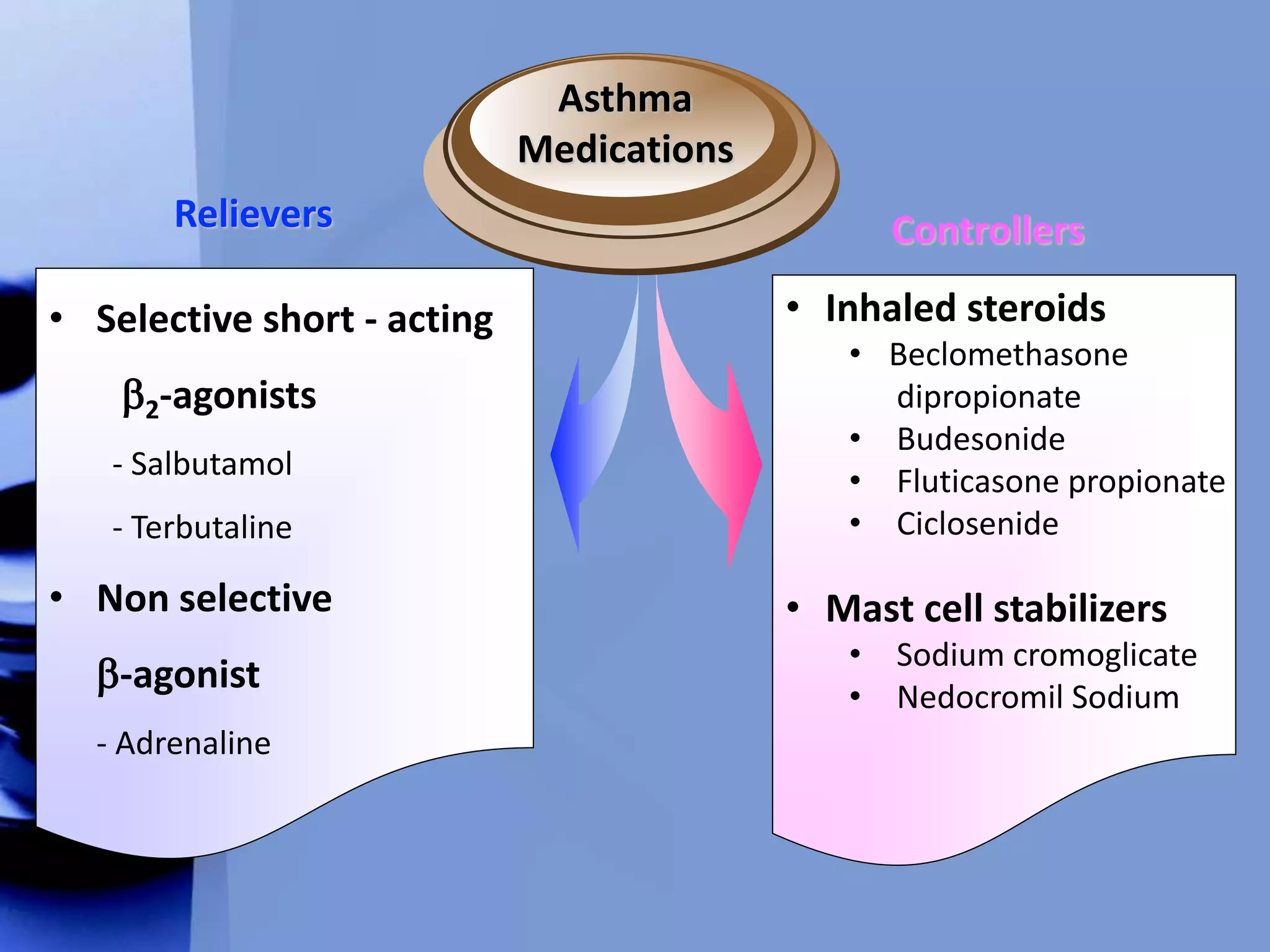 Childhood Asthma Management | PPTX