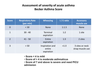 Childhood Asthma Management | PPTX