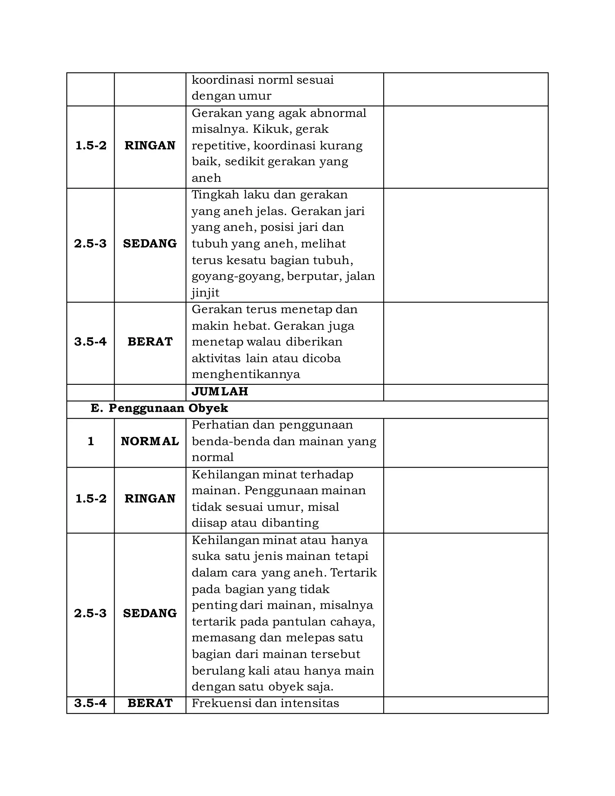 Childhood Autism Rating Scale (CARS) | DOCX