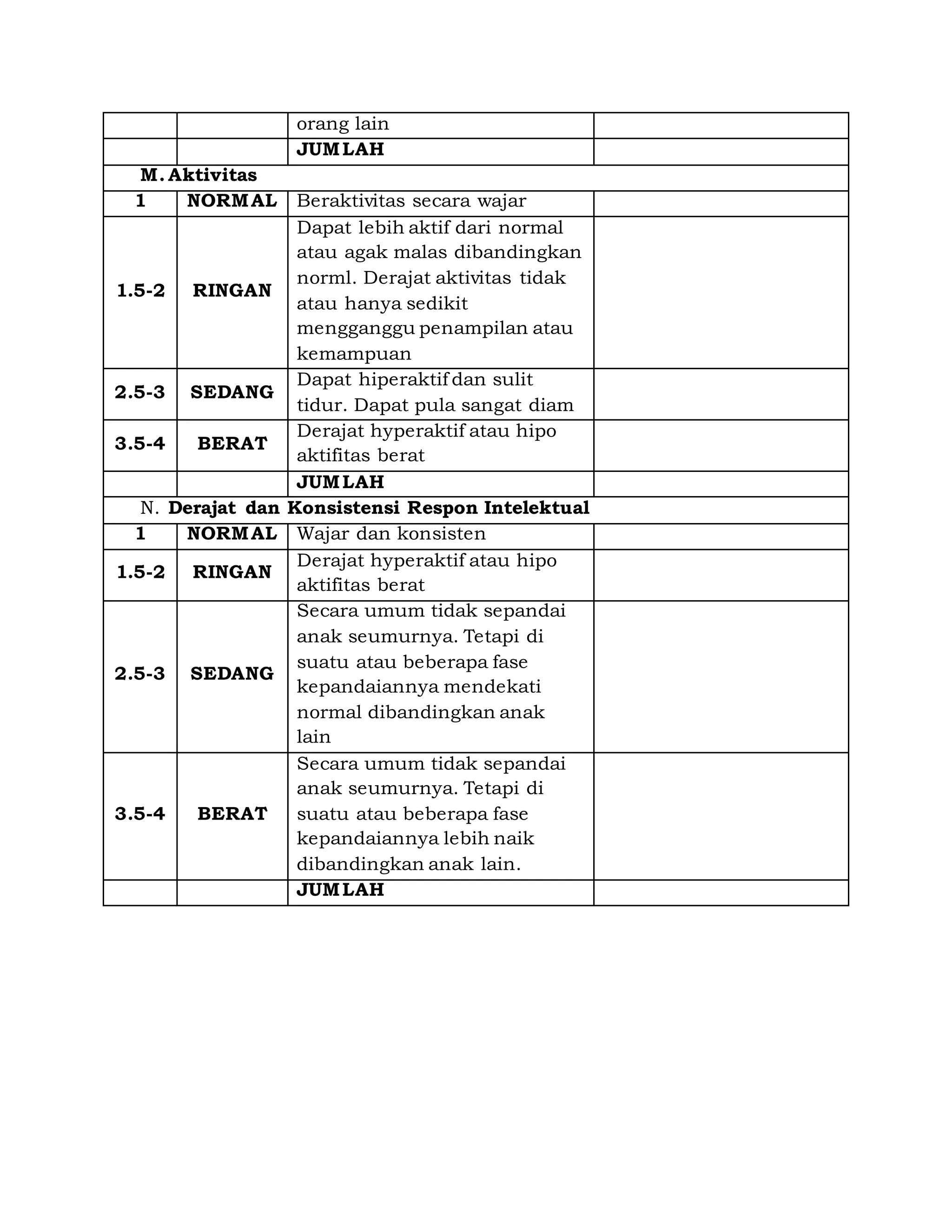 Childhood Autism Rating Scale (CARS) | DOCX