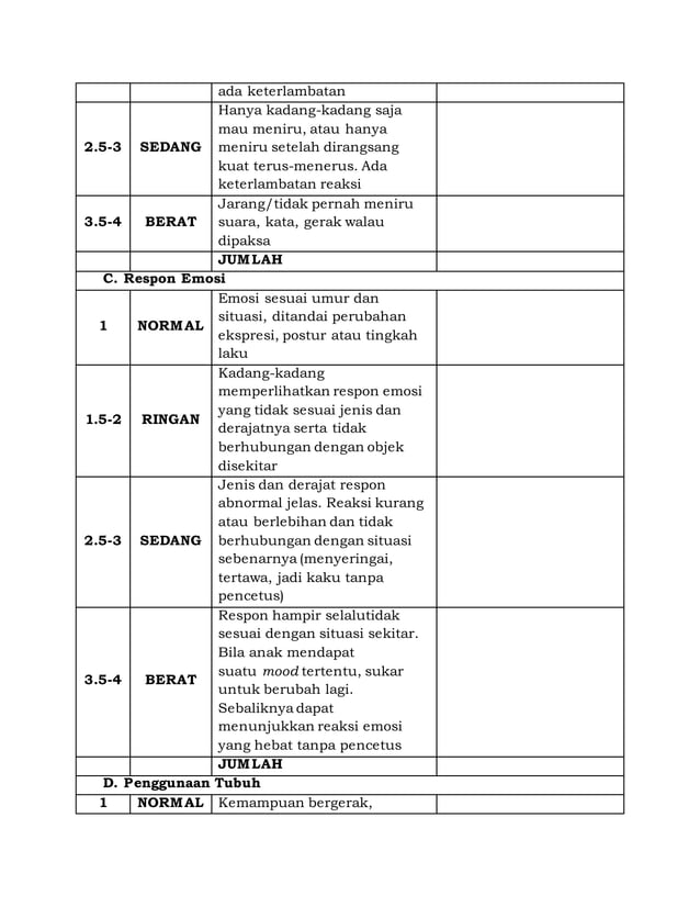 Childhood Autism Rating Scale (CARS) | DOCX