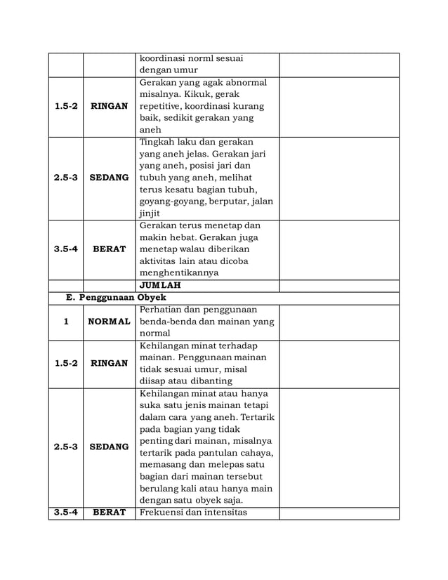 Childhood Autism Rating Scale (CARS) | DOCX