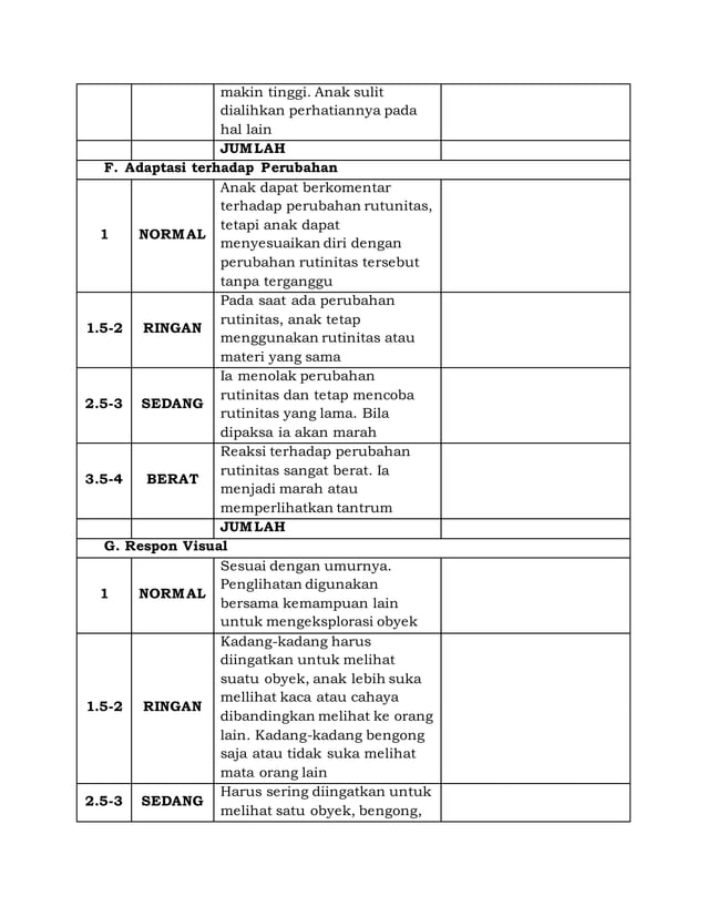 Childhood Autism Rating Scale (CARS) | DOCX