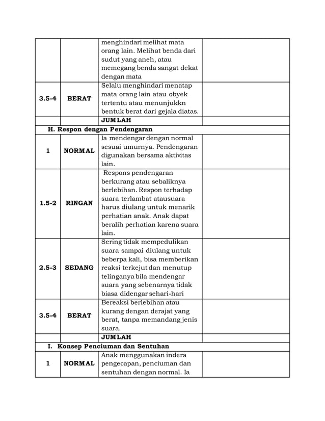 Childhood Autism Rating Scale (CARS) | DOCX