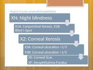 Childhood blindness disease of the eye .pptx
