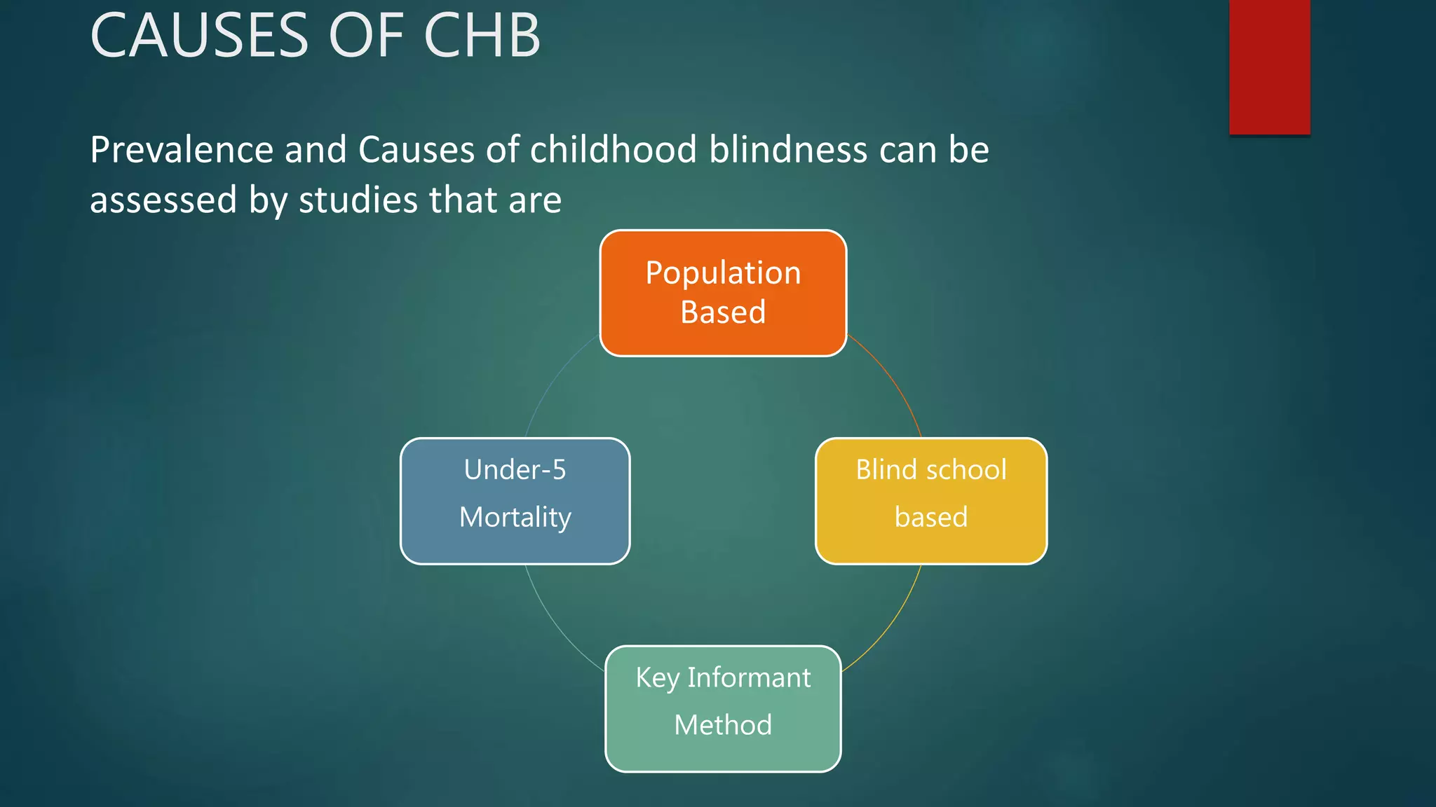 Childhood Blindness.pptx
