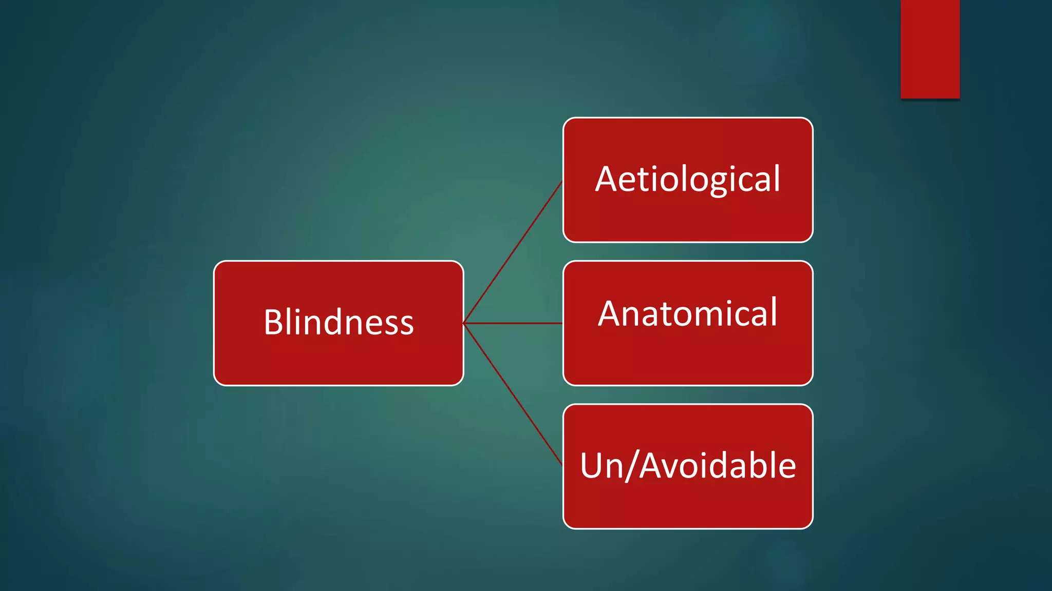 Childhood Blindness.pptx